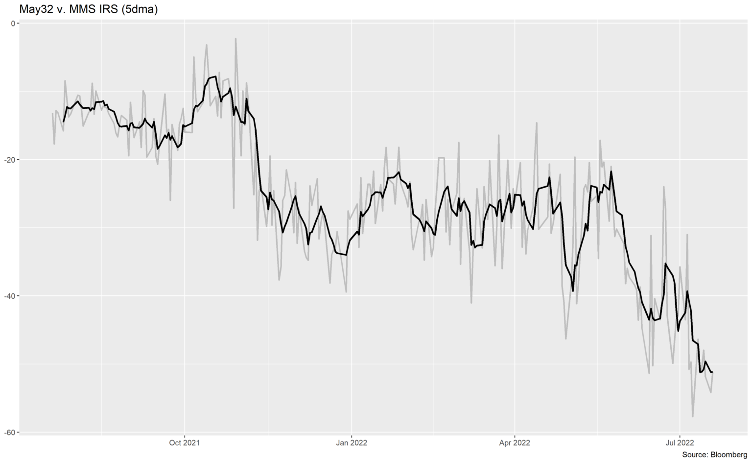 The global factor driving Aussie swap spreads - Coolabah Capital ...