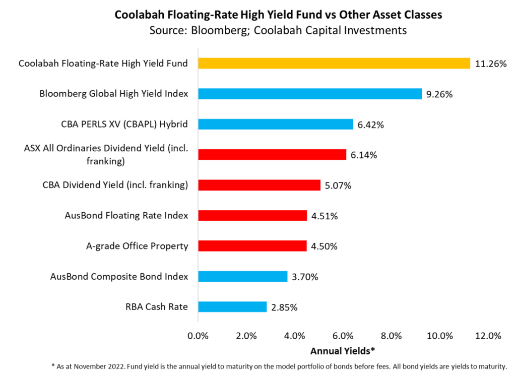 Floating-Rate High Yield Strategy - Coolabah Capital Investments