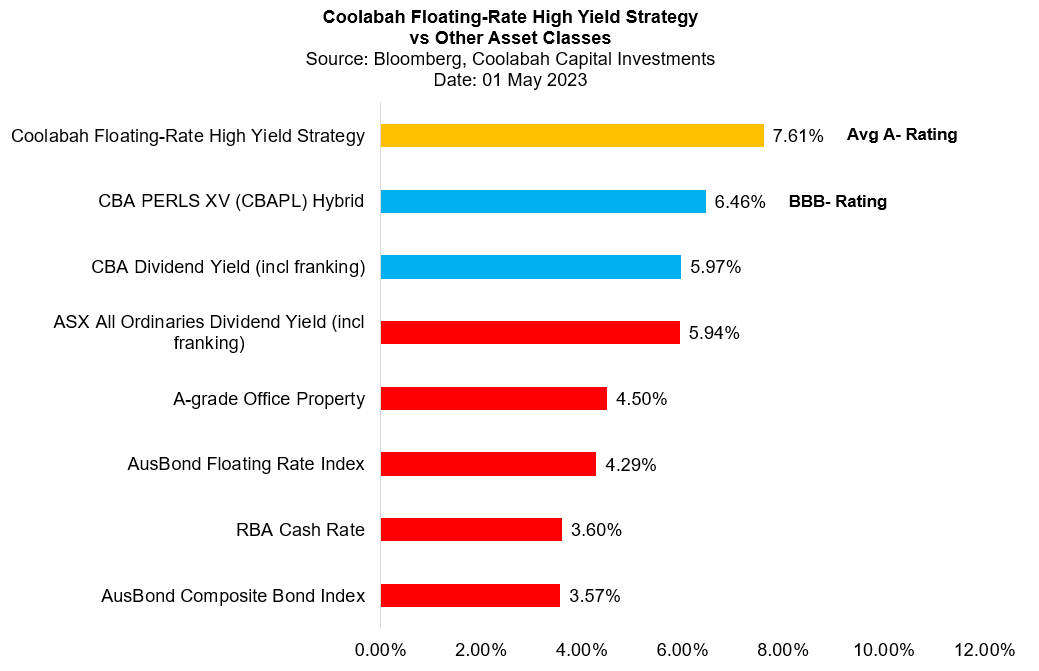 Floating-Rate High Yield Strategy - Coolabah Capital Investments