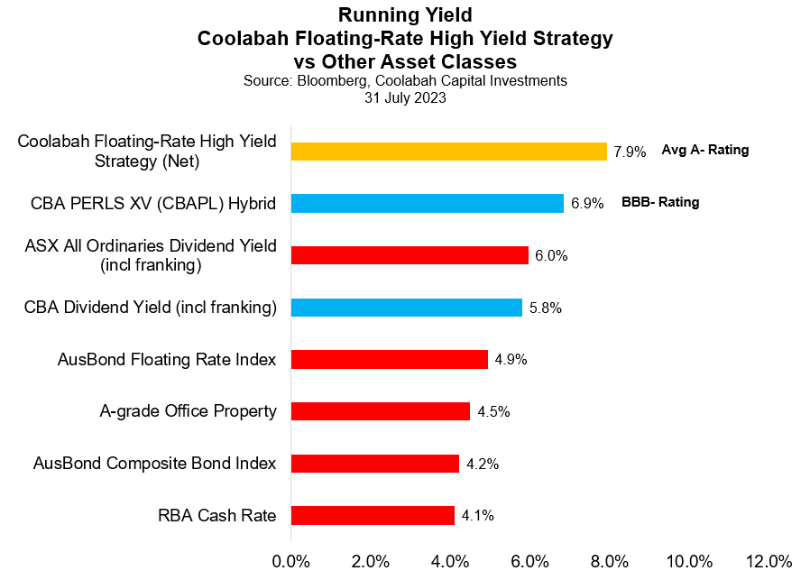 Floating-Rate High Yield Strategy - Coolabah Capital Investments
